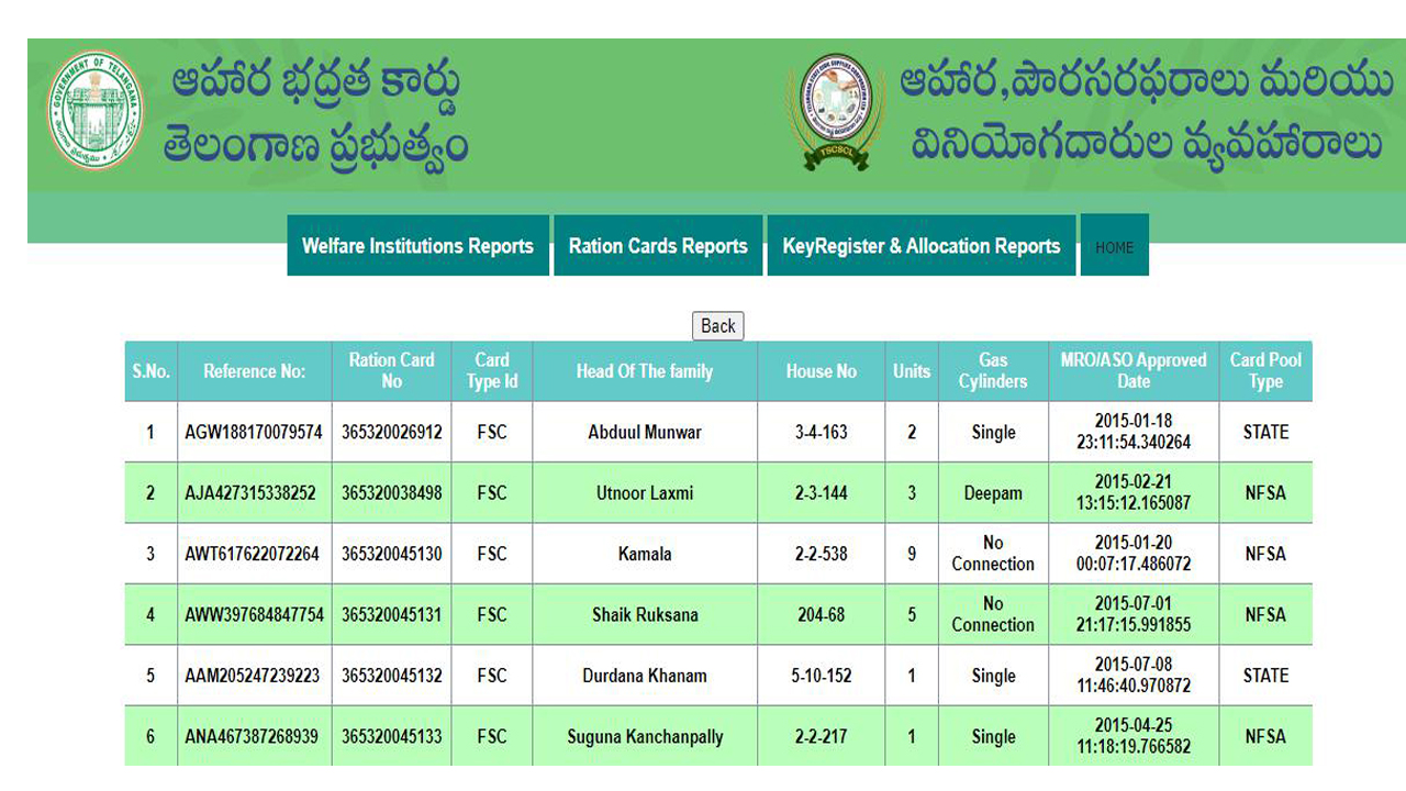 Ration Card List Telangana - RaamSee Technologies